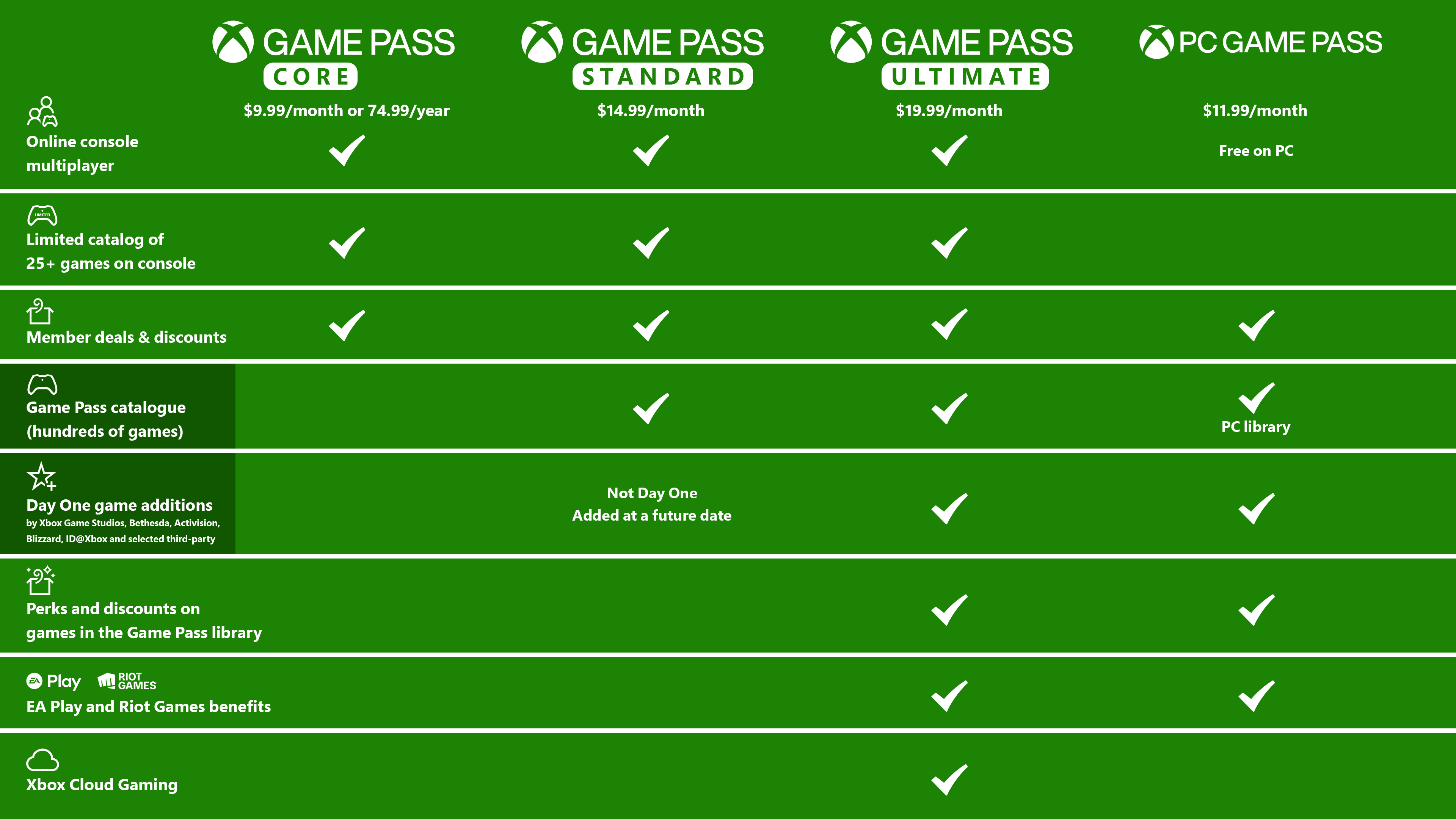 Microsoft Game Pass Zone of Games